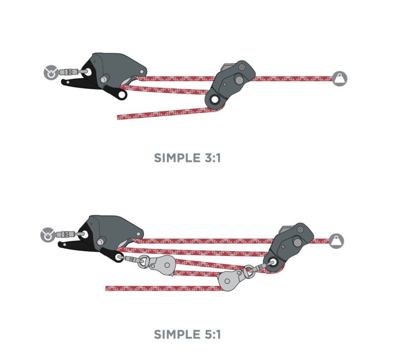 CMC CAPTO - Rescue Response Gear
