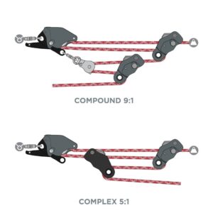 CMC CAPTO - Rescue Response Gear