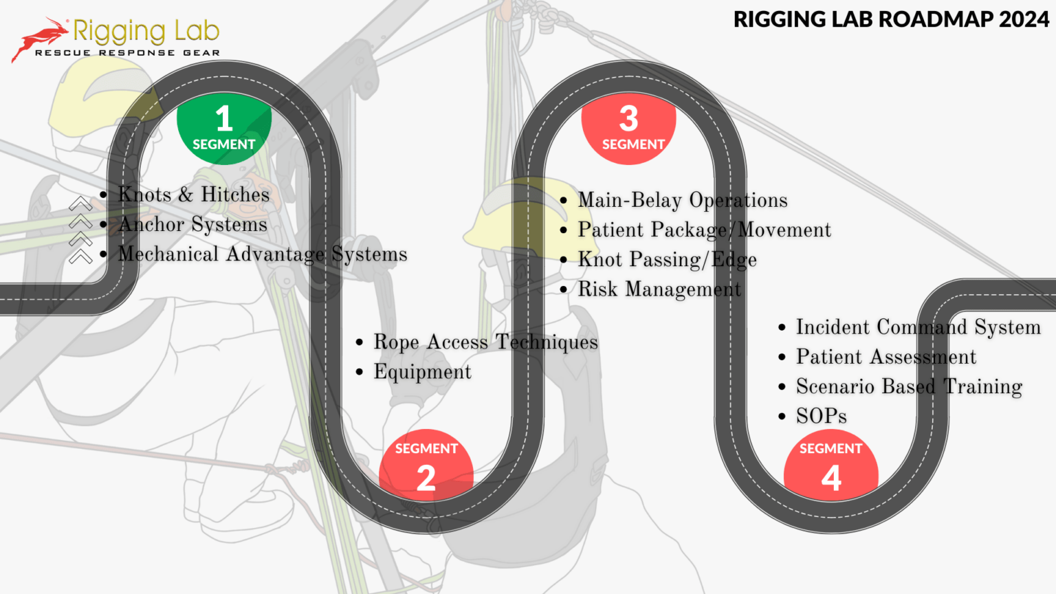 Rescue Response Gear